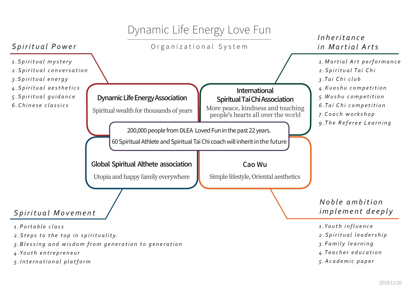 dynamic-life-energy-love-fun-organization-system – 生命動能
